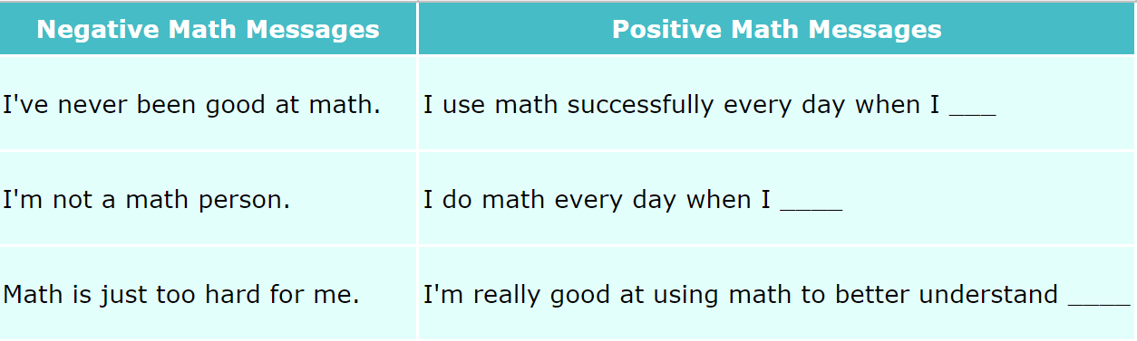 Burying the term “I’m not a math person”